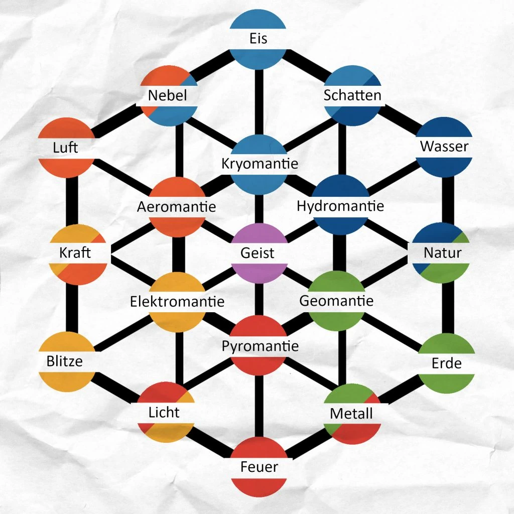 Shaolin | Koronis & Totalia Wiki | Fandom