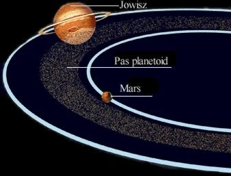 Pas planetoid | Kosmos Wiki | Fandom