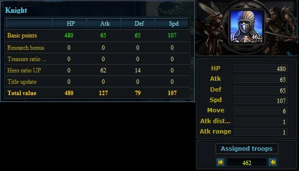 Statistics | Knights of the Sky Wiki | Fandom