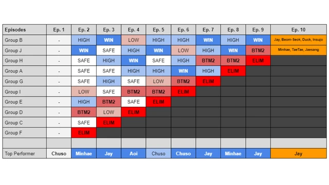 7 Tiers | K-Pop Fanon Fandom Wiki | Fandom