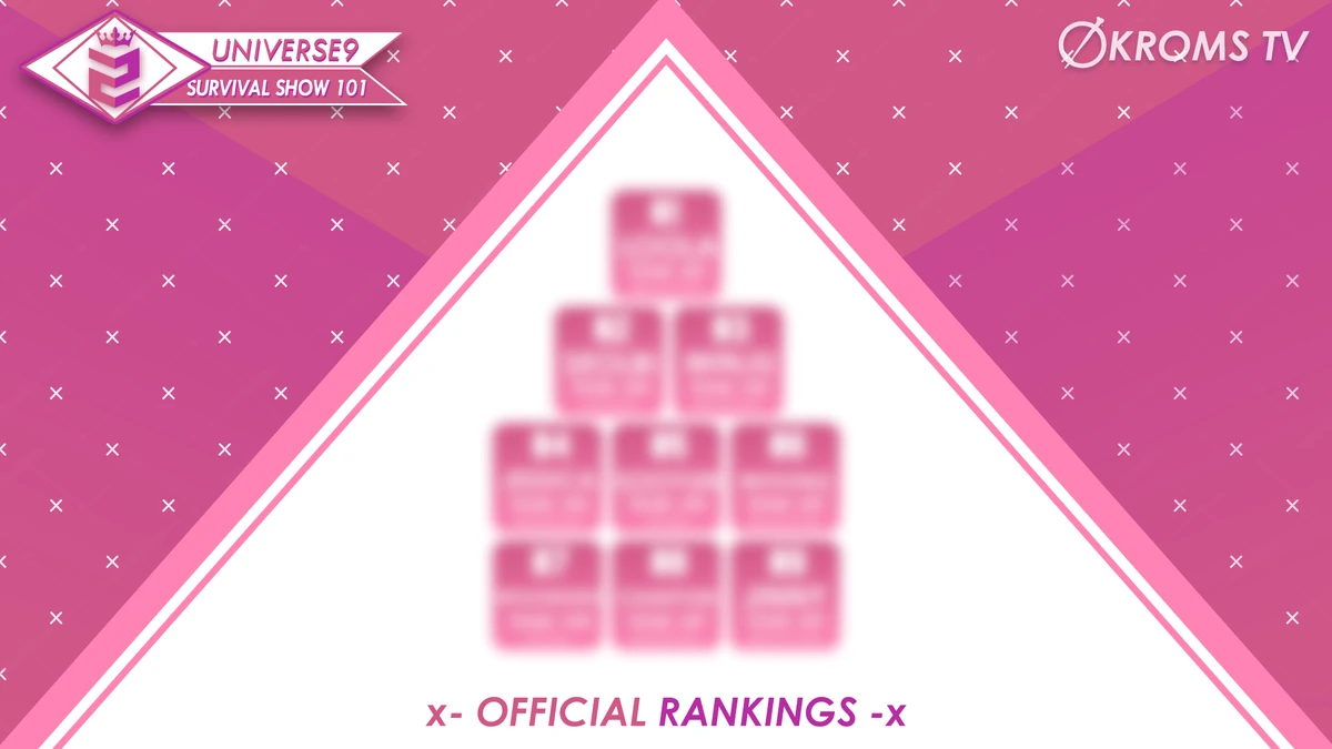 UNIVERSE9 Season 1 Rankings | K-Pop Fanon Fandom Wiki | Fandom