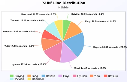 Sun (single) | K-Pop Fanon Fandom Wiki | Fandom