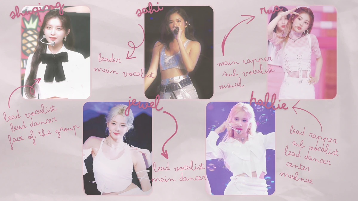 Alora/Members Profile | K-Pop Fanon Fandom Wiki | Fandom