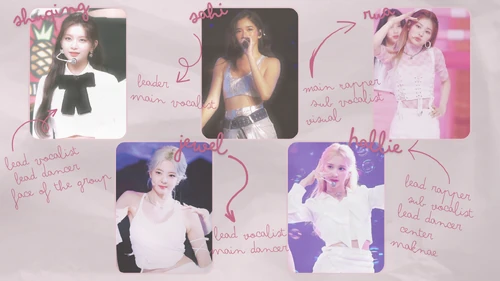 Alora/Members Profile | K-Pop Fanon Fandom Wiki | Fandom