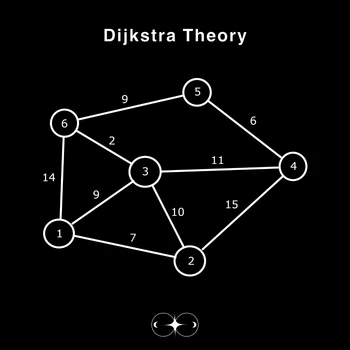 Dijkstra Theory | K-Pop Fanon Fandom Wiki | Fandom