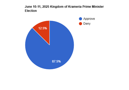 June 10-11, 2025 Kingdom of Krameria Prime Minister Election | Krameria ...