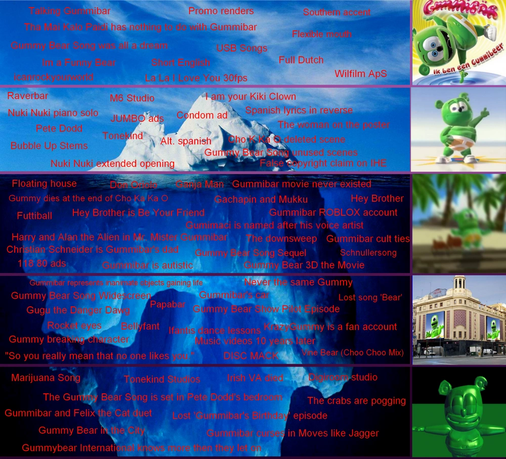 Gummibar Iceberg | KrazyGummibar Wiki | Fandom