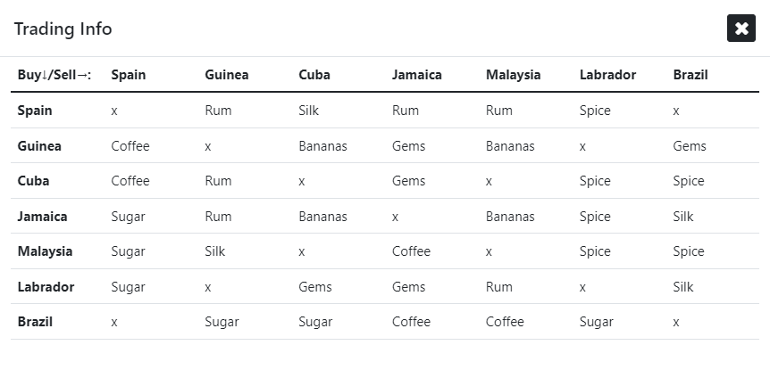 Trading Table | Krew.io Wiki | Fandom