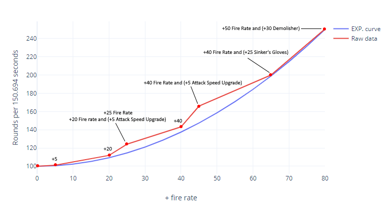 Fire Rate | Krew.io Wiki | Fandom