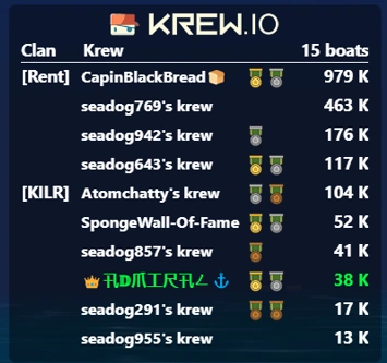 Leaderboard | Krew.io Wiki | Fandom
