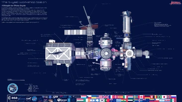 Habitation and Science Segment | KSP Space Missions Wiki | Fandom