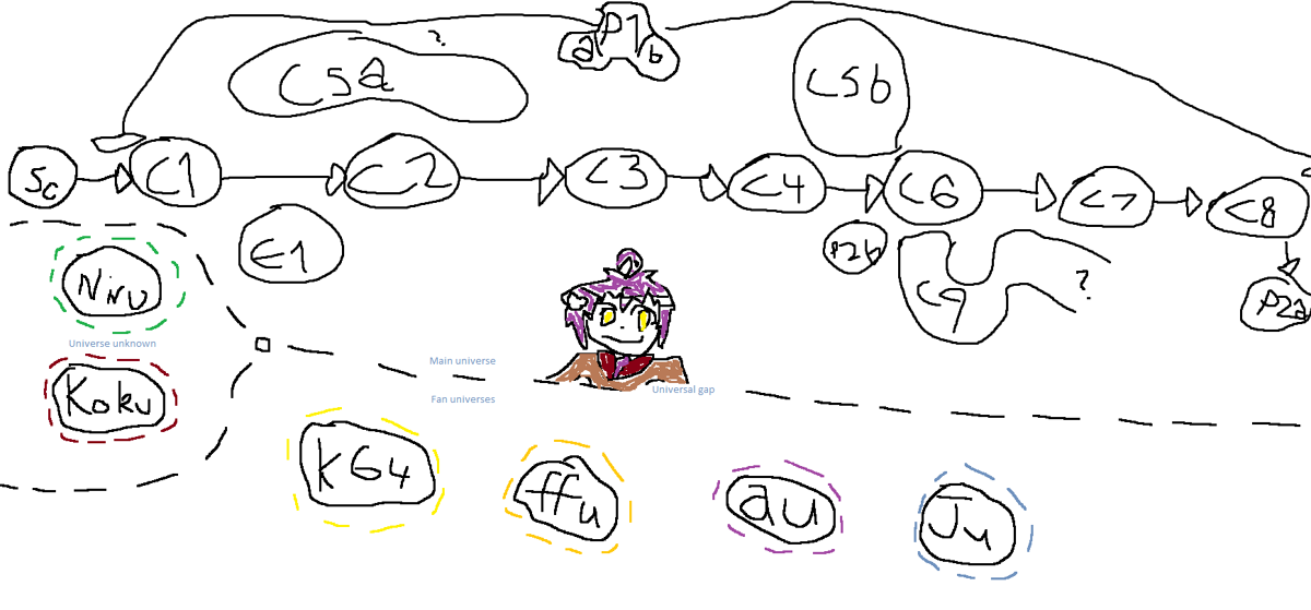 Chronological Timeline | KSSJ (強制殺人 , Kyosei Satsujin) Wiki | Fandom