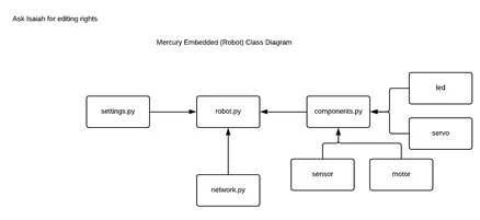 Mercury Software | KSURCT Wiki | Fandom