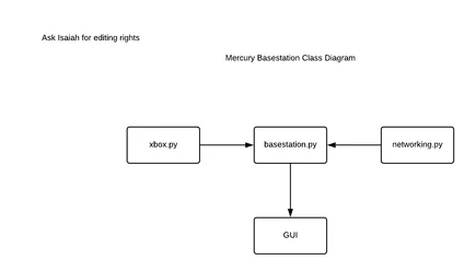 Mercury Software | KSURCT Wiki | Fandom