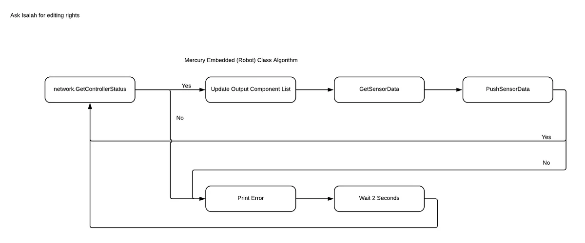 Mercury Software | KSURCT Wiki | Fandom