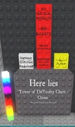 Tower of Difficulty Chart (Classic)/Gallery | Juke's Towers of Hell ...