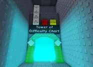 Tower of Difficulty Chart (Classic)/Gallery | Juke's Towers of Hell ...