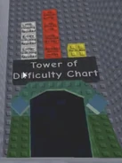 Tower of Difficulty Chart (Classic)/Gallery | Juke's Towers of Hell ...