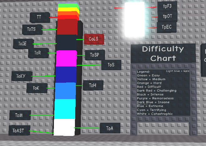 JToH Zone Difficulty Chart By ItzthePrius On DeviantArt, 53% OFF