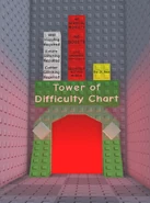 Tower of Difficulty Chart (Classic)/Gallery | Juke's Towers of Hell ...