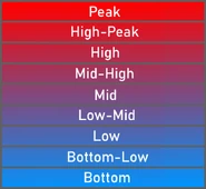 Difficulties | Juke's Towers of Hell Wiki | Fandom