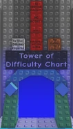 Tower of Difficulty Chart | Juke's Towers of Hell Wiki | Fandom