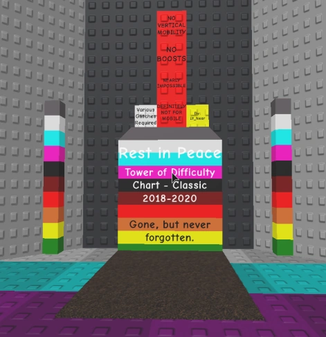 Tower of Difficulty Chart - Classic/Gallery | Juke's Towers of Hell ...