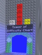 Tower of Difficulty Chart/Gallery | Juke's Towers of Hell Wiki | Fandom