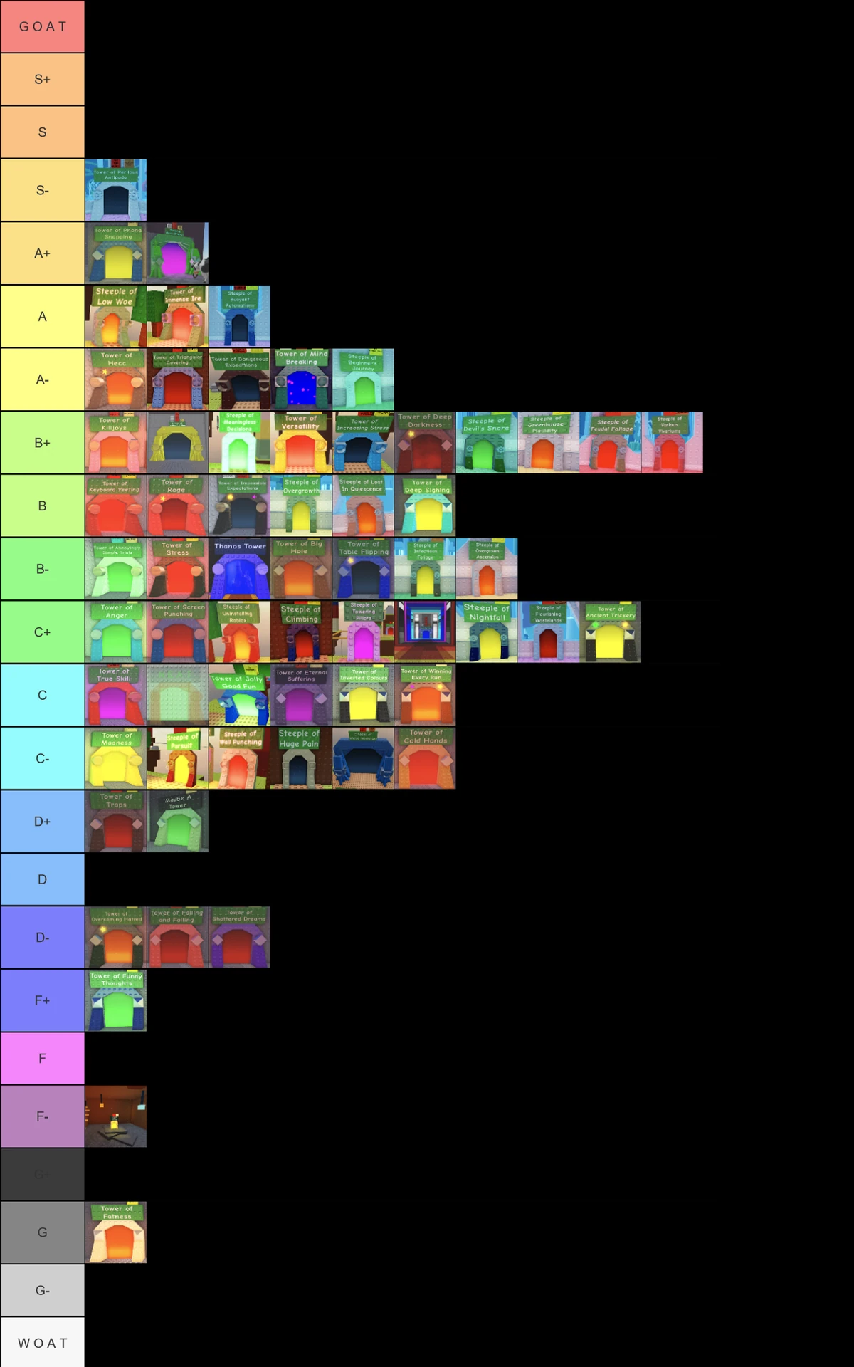 User blog:96XRAE/JToH Community Ranking Hub | Juke's Towers of Hell ...