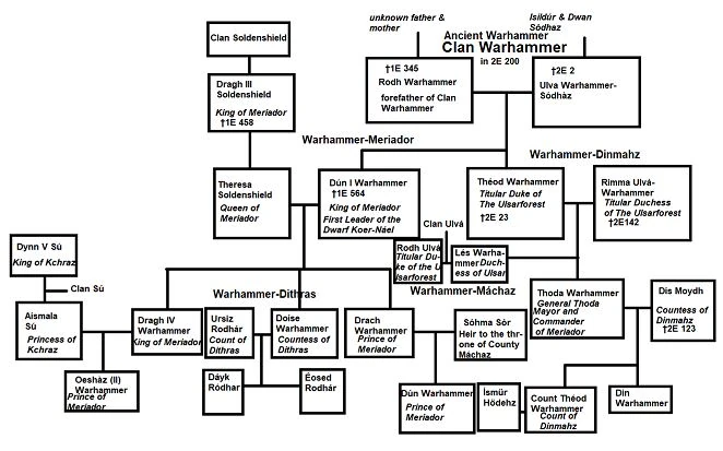 Clan Warhammer | Kuartionlir Wiki | Fandom