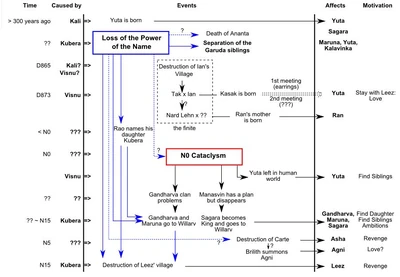 Plot chart | Kubera Wiki | Fandom
