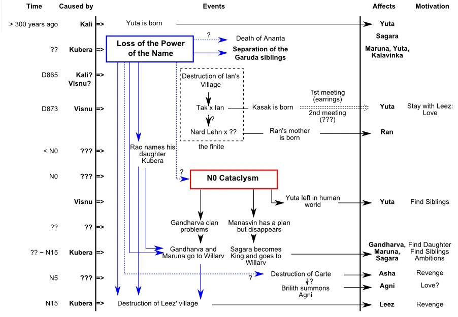 Plot chart | Kubera Wiki | Fandom