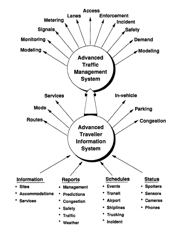 480-F12-jhelmer-IntelligentTrafficSystems | AI KM KB Wiki | Fandom