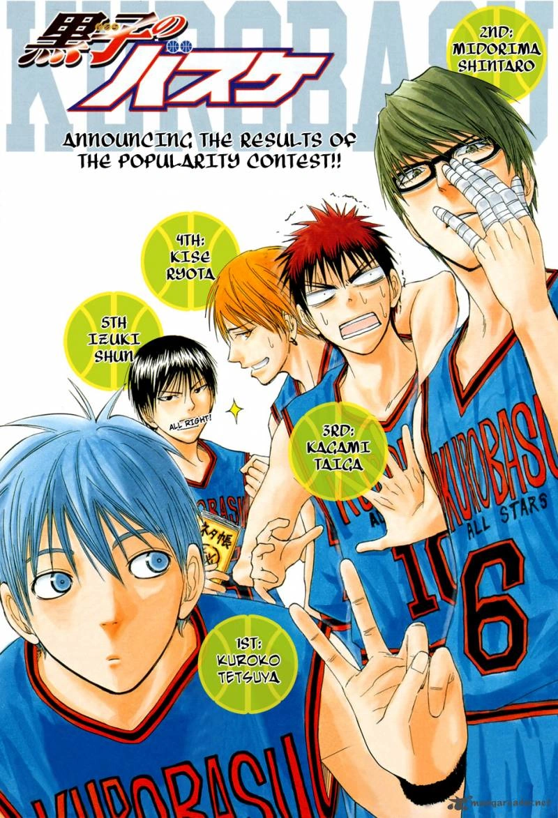 Sondages des personnages | Wiki Kuroko's basket | Fandom