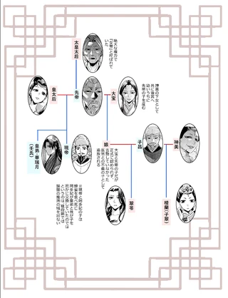 Shi Clan | The Apothecary Diaries Wiki | Fandom