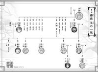 You Clan | The Apothecary Diaries Wiki | Fandom