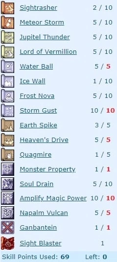 Hwiz guide | Wiki Kynaro | Fandom
