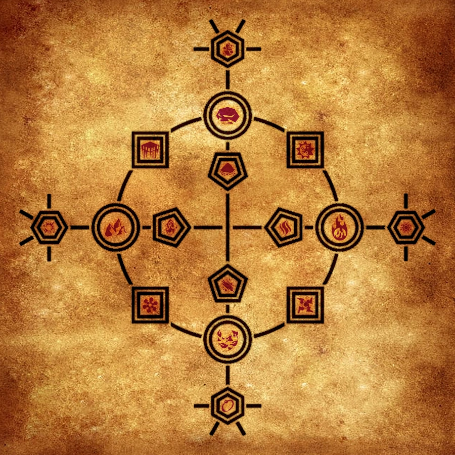 Elemental Theory | Kyrevan's Dream Wiki | Fandom