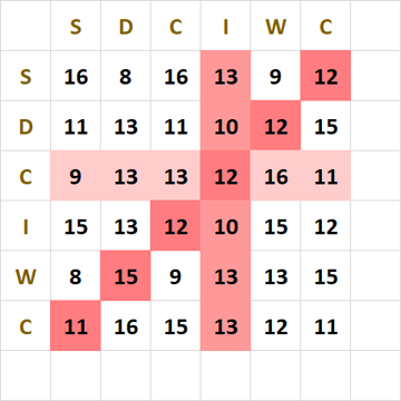 Character Creation in Those of Times Long Forgotten | Kyrevan's Dream ...