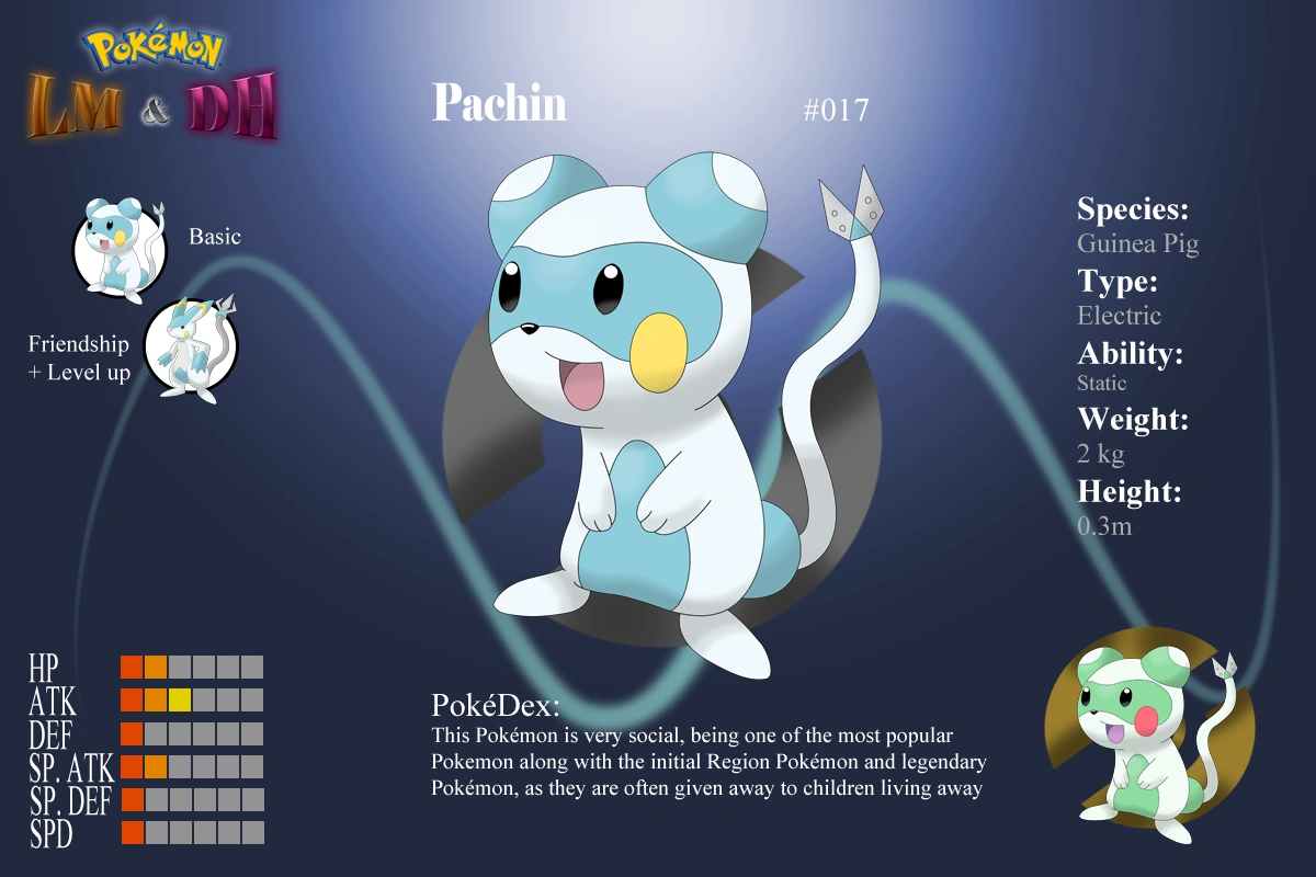Pachin | Wiki La Wiki Pokéland | Fandom