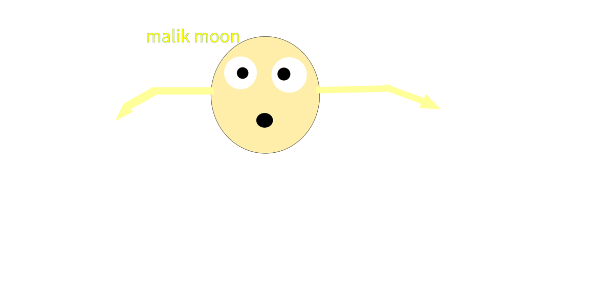 Malik-moon | Lab of fraggy Wiki | Fandom
