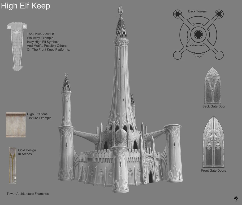 Fortaleza de los Altos Elfos | Wiki La Biblioteca del Viejo Mundo | Fandom