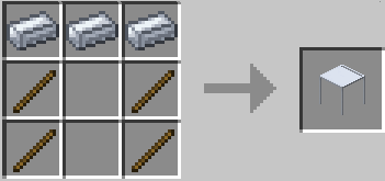 Circuit Design Table | LabStuff Wikia | Fandom