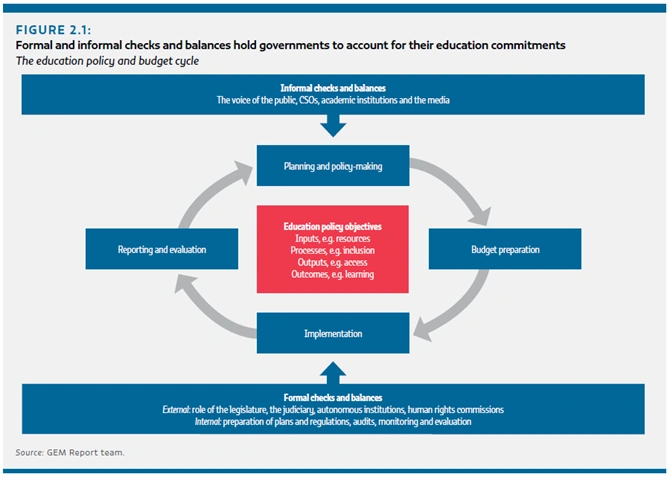 Initiatives: How Governments Can Help to Improve Education | Lack of ...