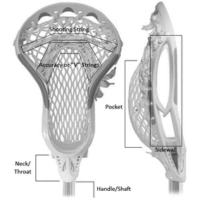 Lacrosse Stick Rules