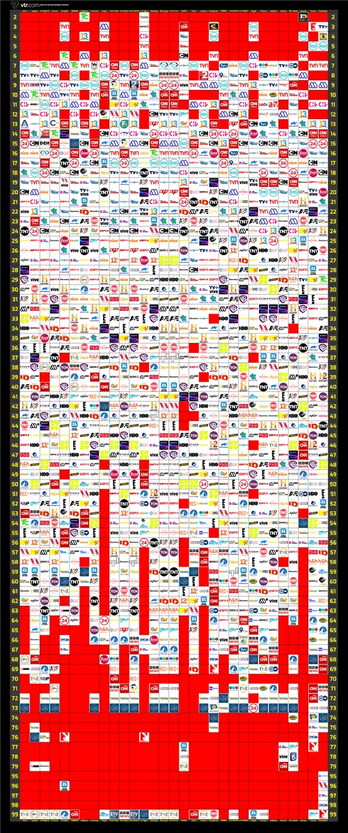 Guía de Canales de VTR (Chile, general) | Wiki Guía | Fandom