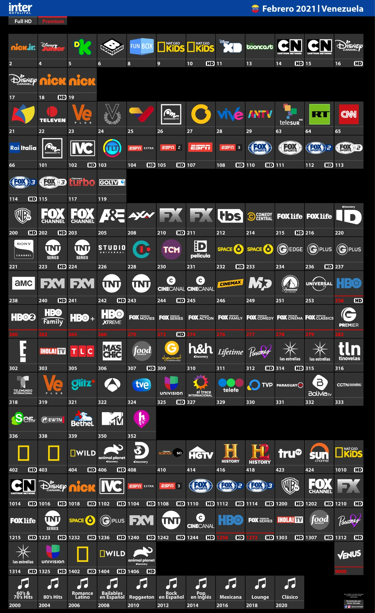 Guia de Canales Inter Satelital Venezuela Febrero 2021 | Wiki Guía | Fandom