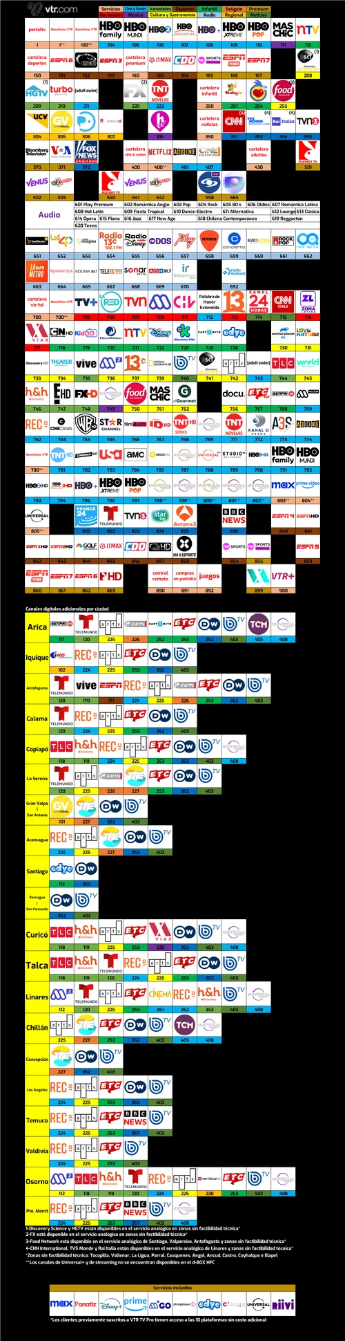 Guía de Canales de VTR (Chile, general) | Wiki Guía | Fandom