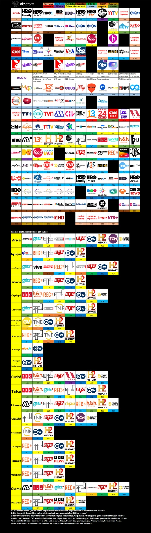 Guía de Canales de VTR (Chile, general) | Wiki Guía | Fandom