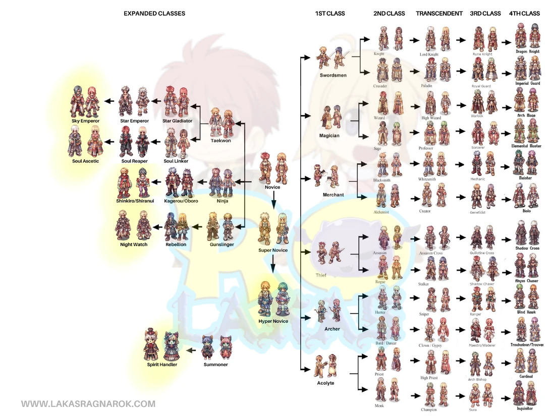 Job Class Guide | LakasRO Wiki | Fandom